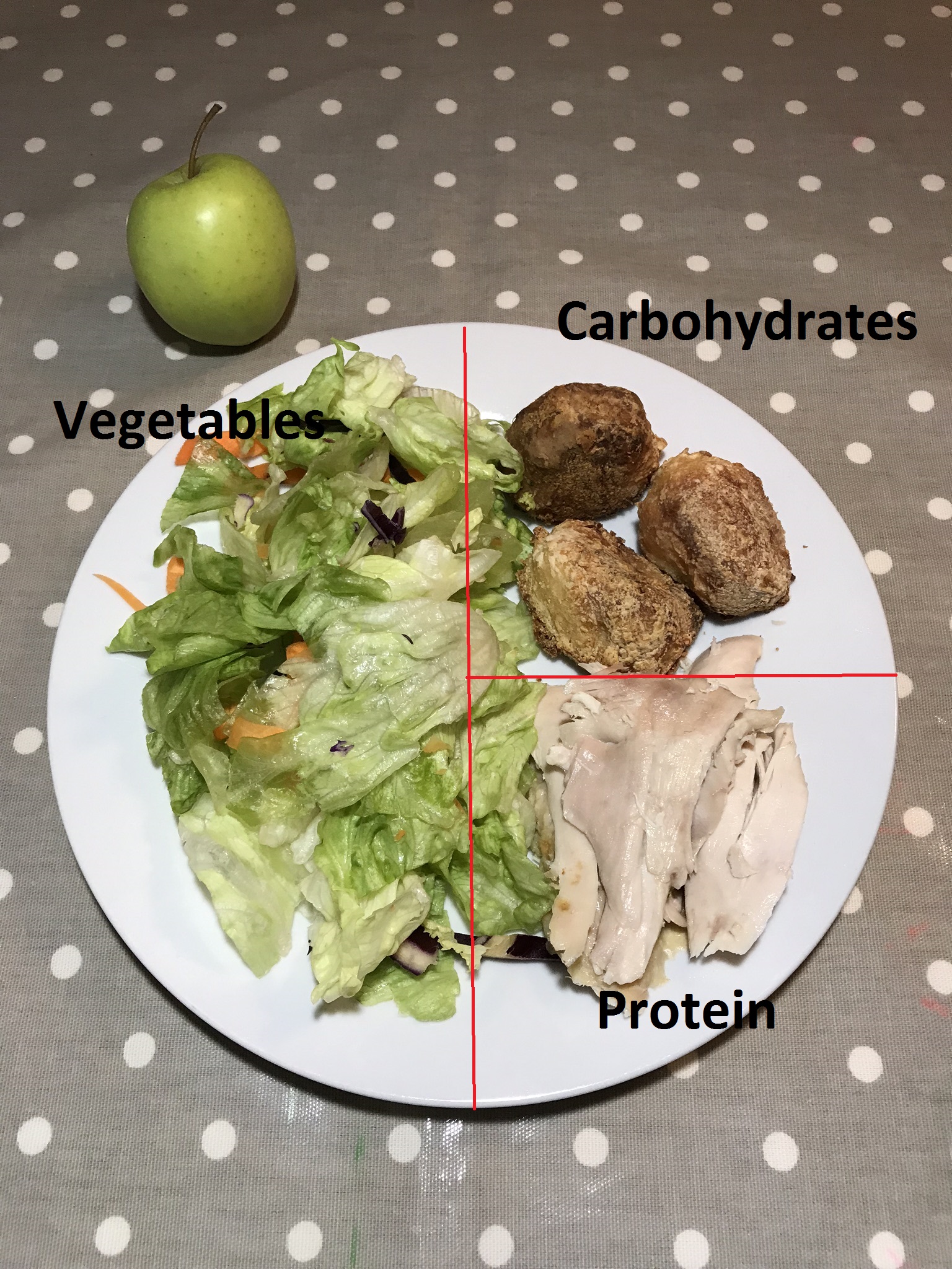 Healthy plate guide - Arthritis Action