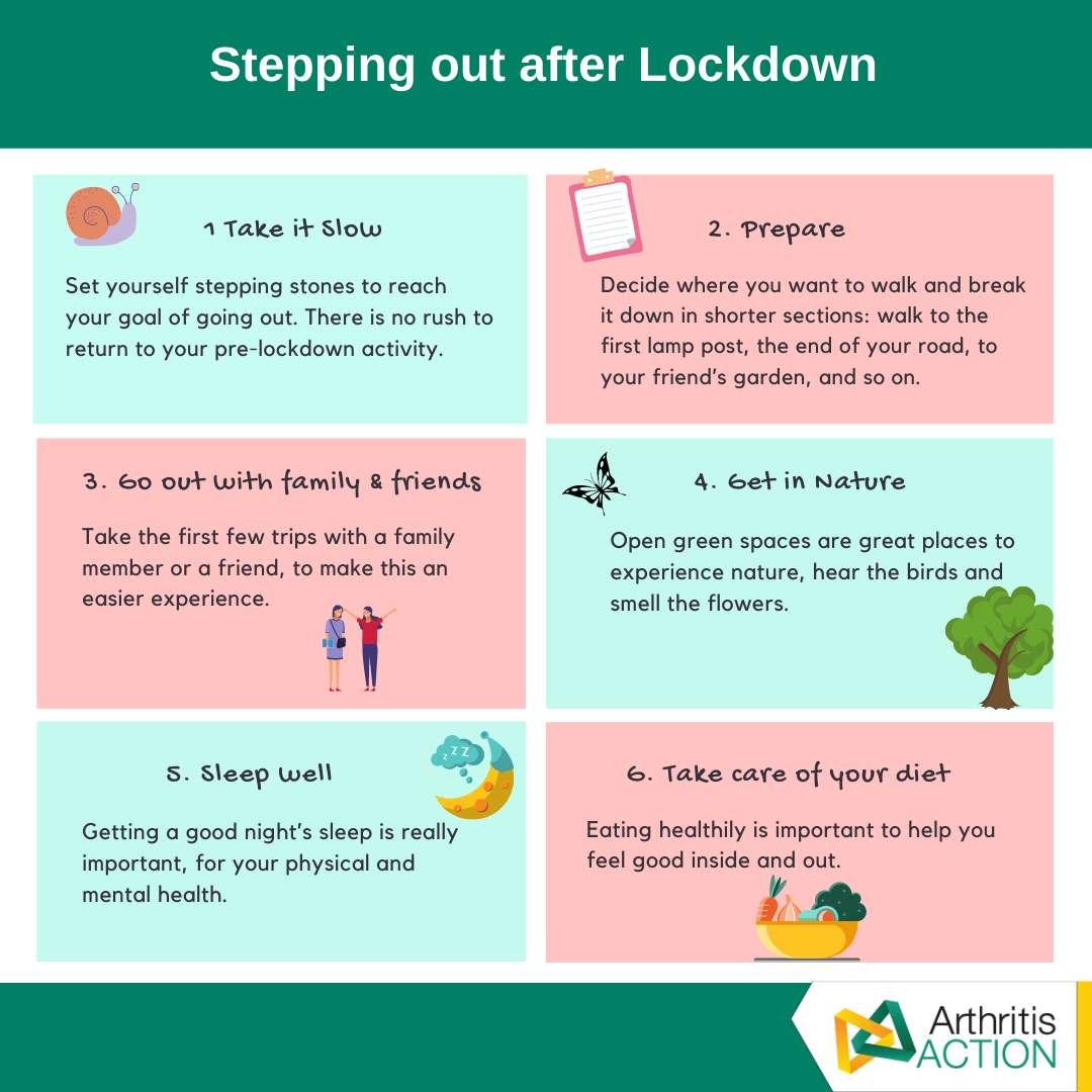 Lockdown Easing Infographic - Arthritis Action
