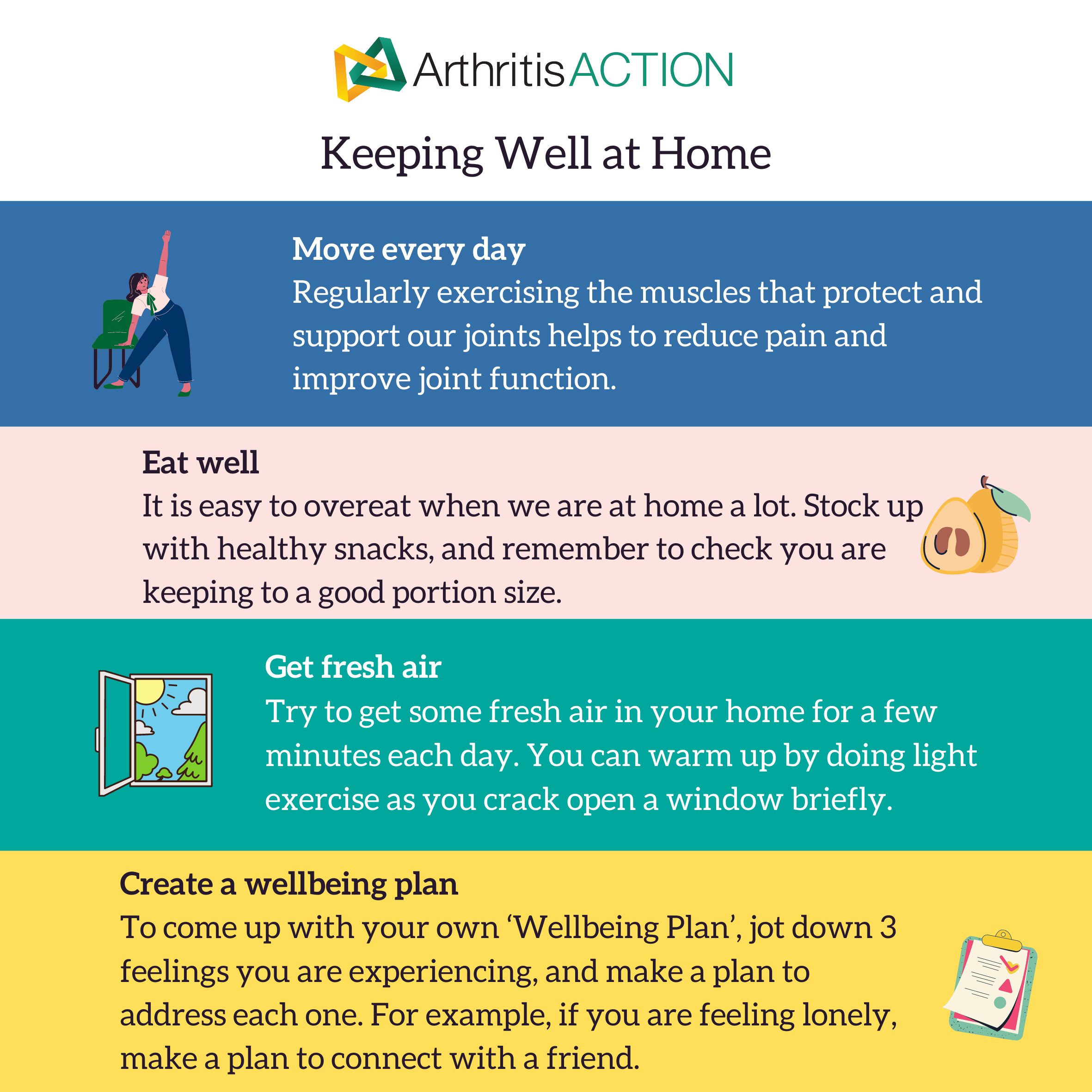 Keeping Well at Home - Arthritis Action