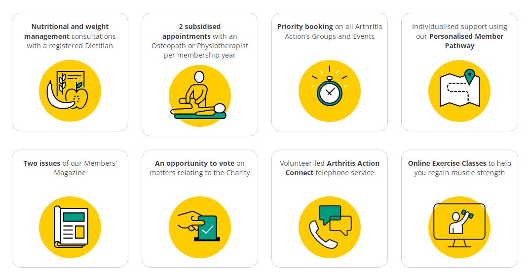 UK Arthritis Charity - Arthritis Action