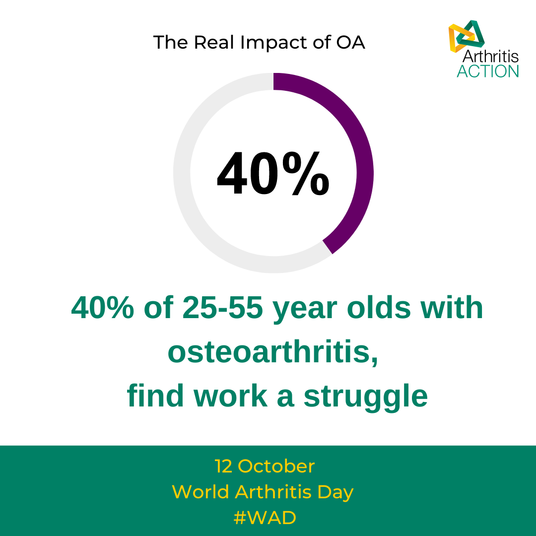 World Arthritis Day Campaign 2024 - Arthritis Action
